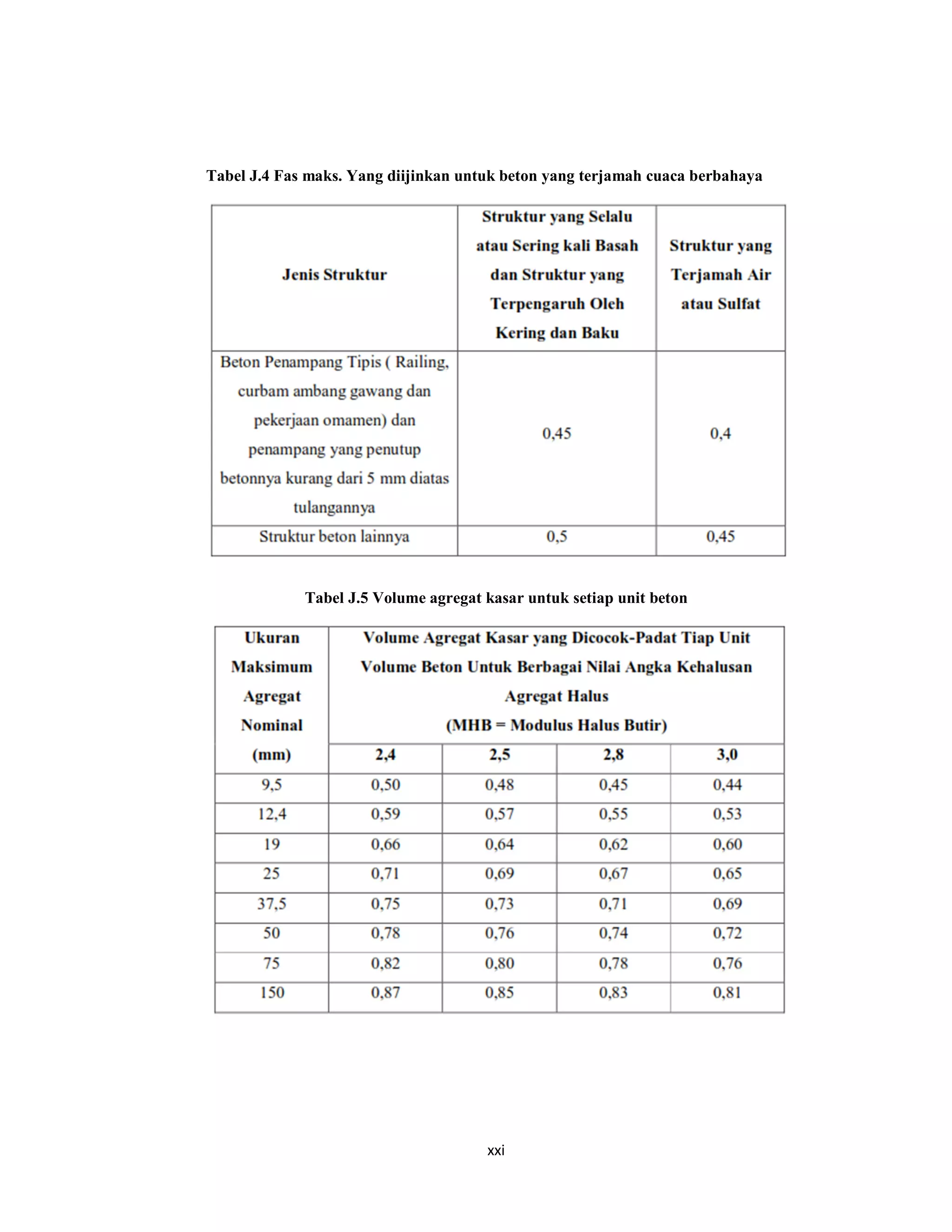 Proposal lomba beton | PDF