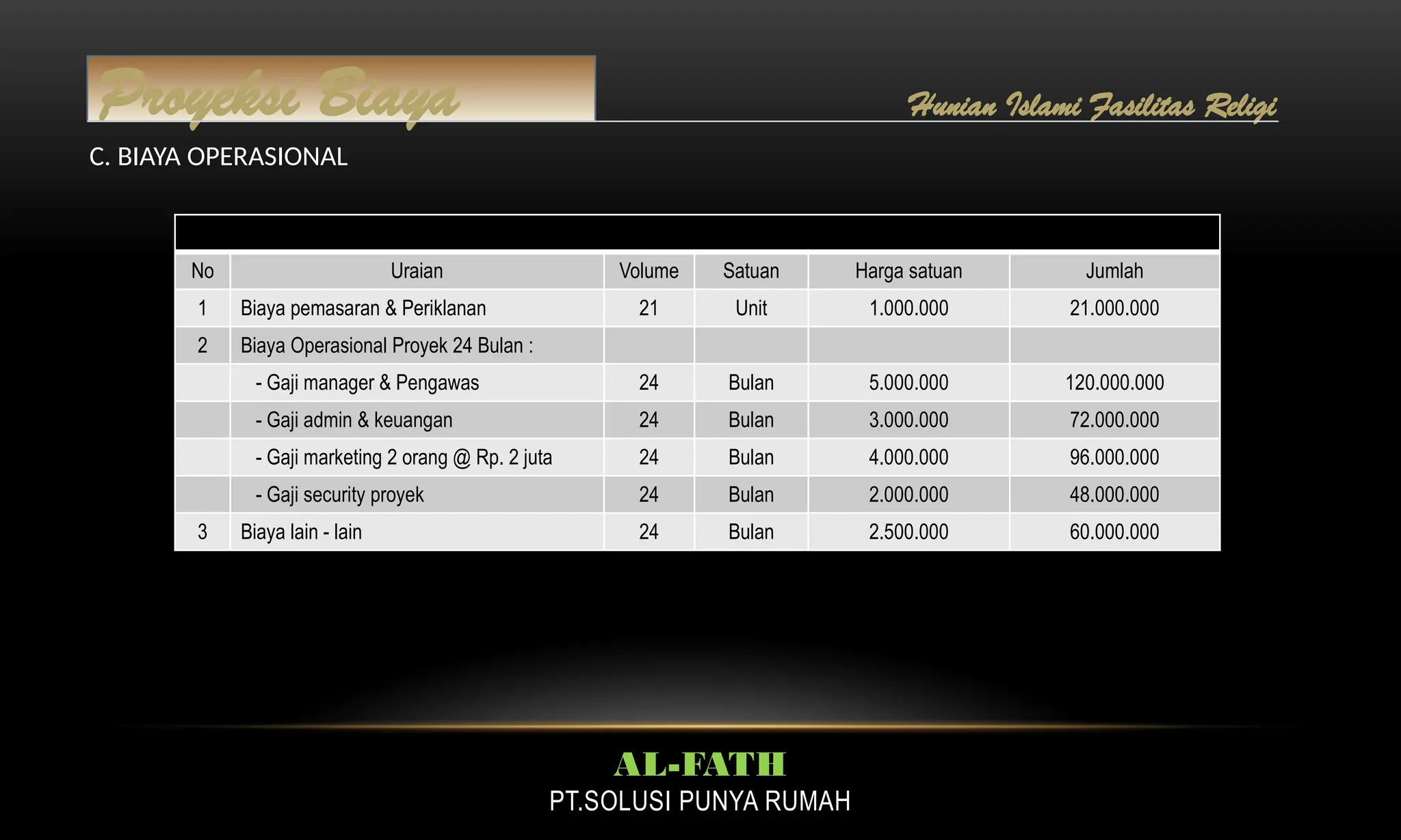 Proposal untuk bisnis perumahan dan developer Al-Fath.pptx