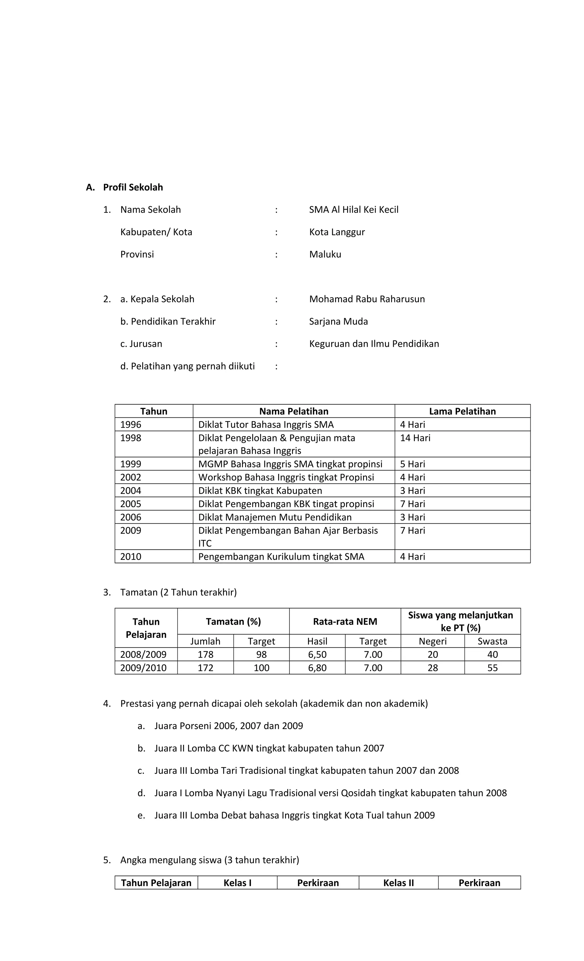 Proposal alat lab kimia sma alhilal 2013 | DOC