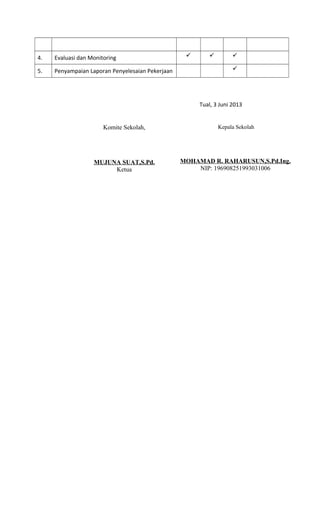 Proposal alat lab kimia sma alhilal 2013 | DOC