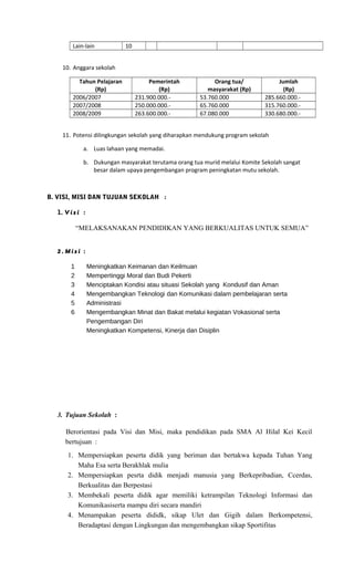 Proposal alat lab kimia sma alhilal 2013 | DOC