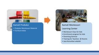 proposal In House Training AN-NAHL Bekasi.pdf