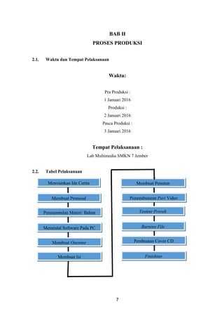 Proposal UKK SMK Multimedia | DOC