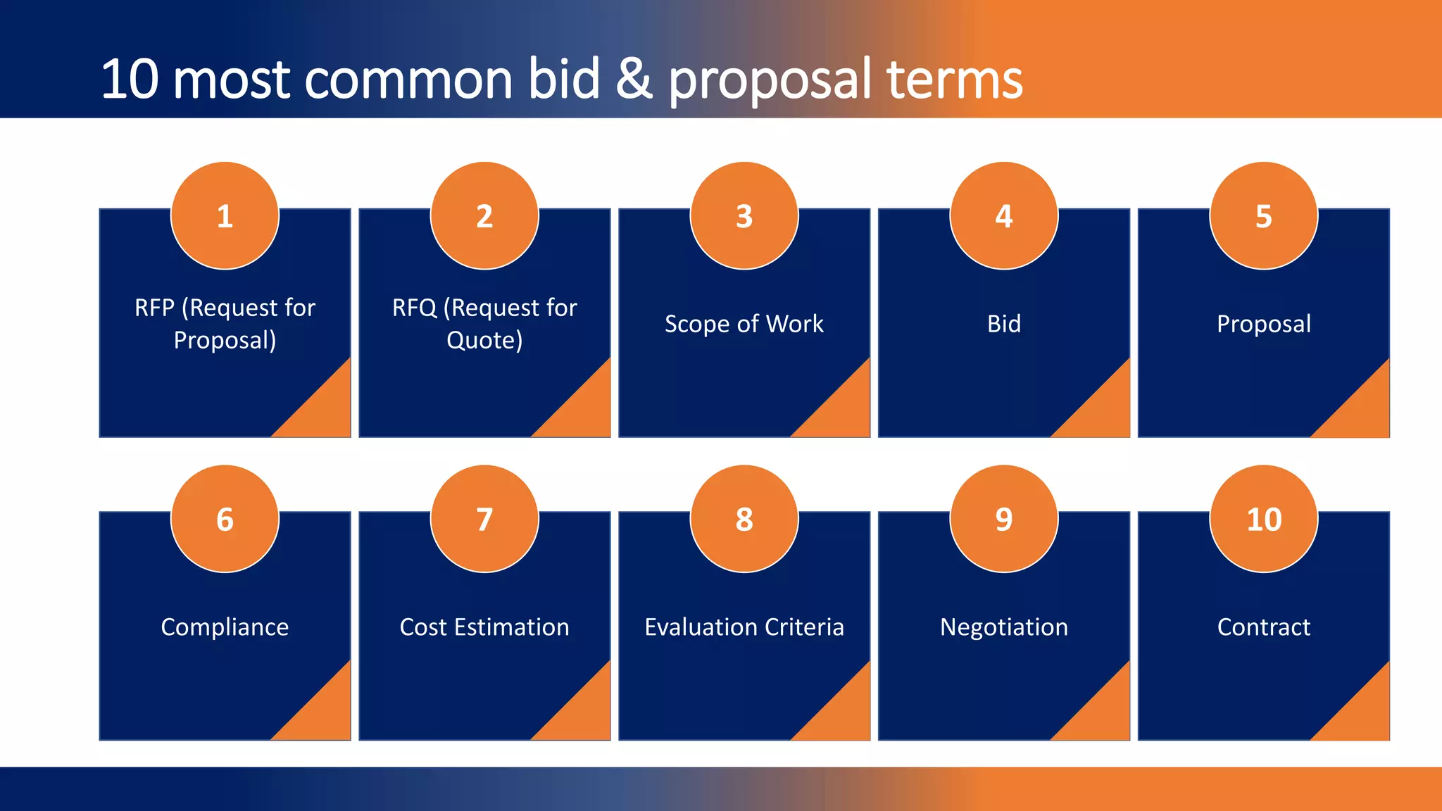 Proposal and Bid Management Terms.pptx