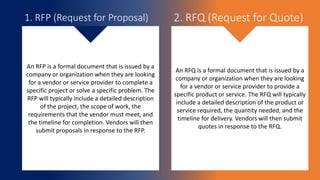 Proposal and Bid Management Terms.pptx