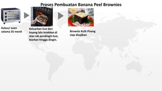 Proposal bisnis banana peel brownies disusun oleh amalia, amara, puspita, vania | PPTX