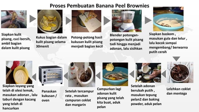 Proposal bisnis banana peel brownies disusun oleh amalia, amara, puspita, vania | PPTX