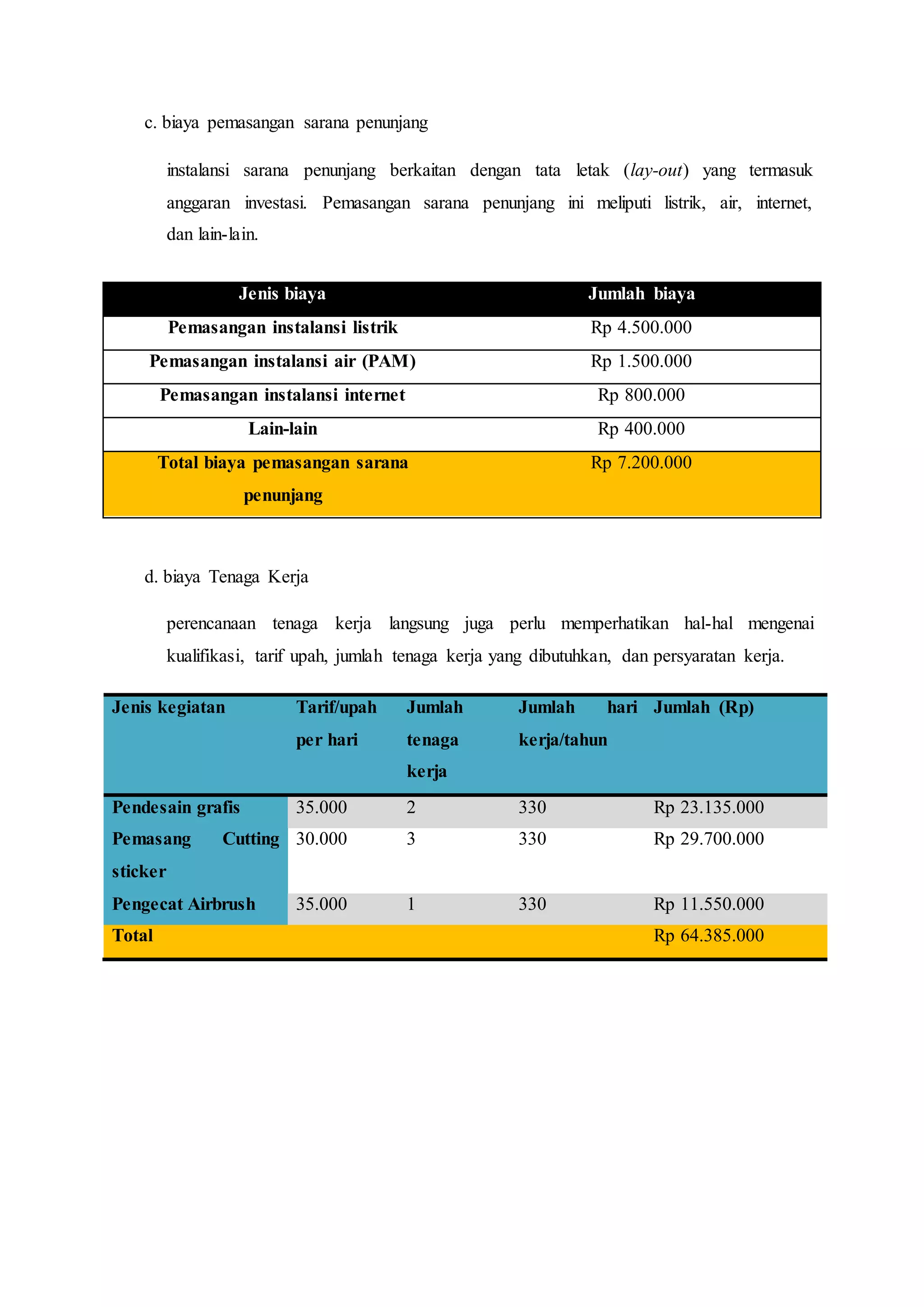 Proposal bisnis cutting sticker & airbrush by: viga octavia | DOCX