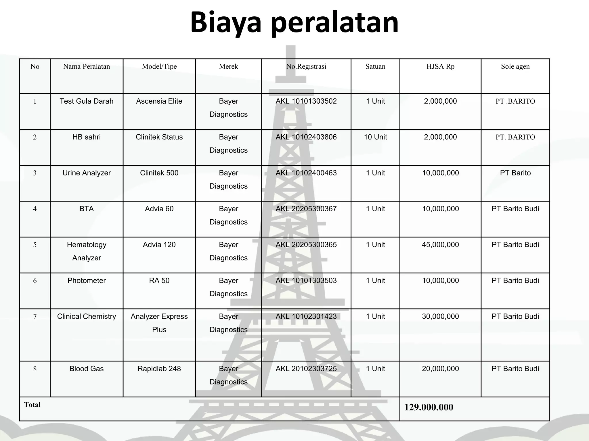 Proposal bisnis pembuatan laboratorium klinik kartini jaya | PPTX