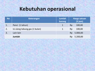Proposal bisnis plan permen coklat | PPTX