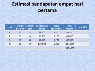 Proposal bisnis plan permen coklat | PPTX
