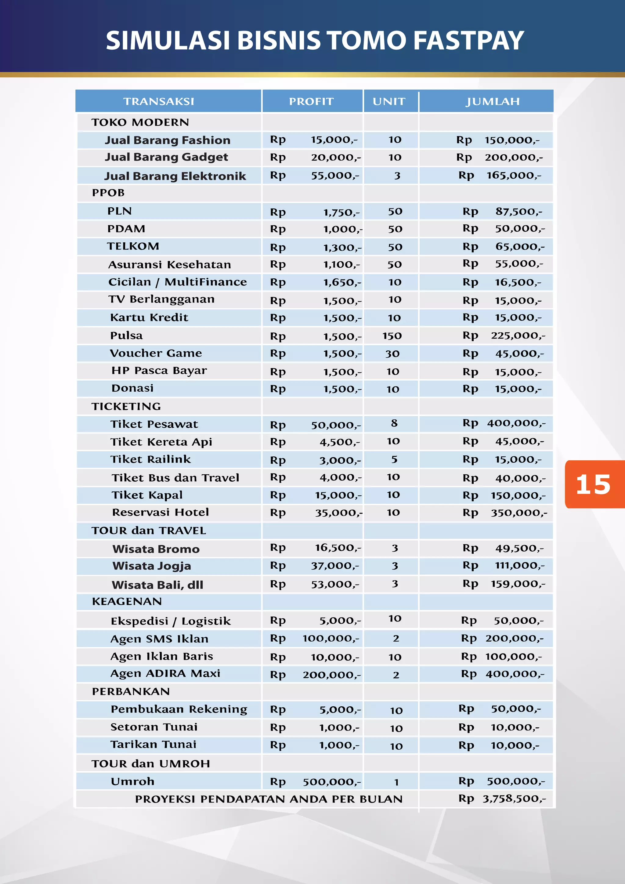 Proposal Bisnis Fastpay | PDF