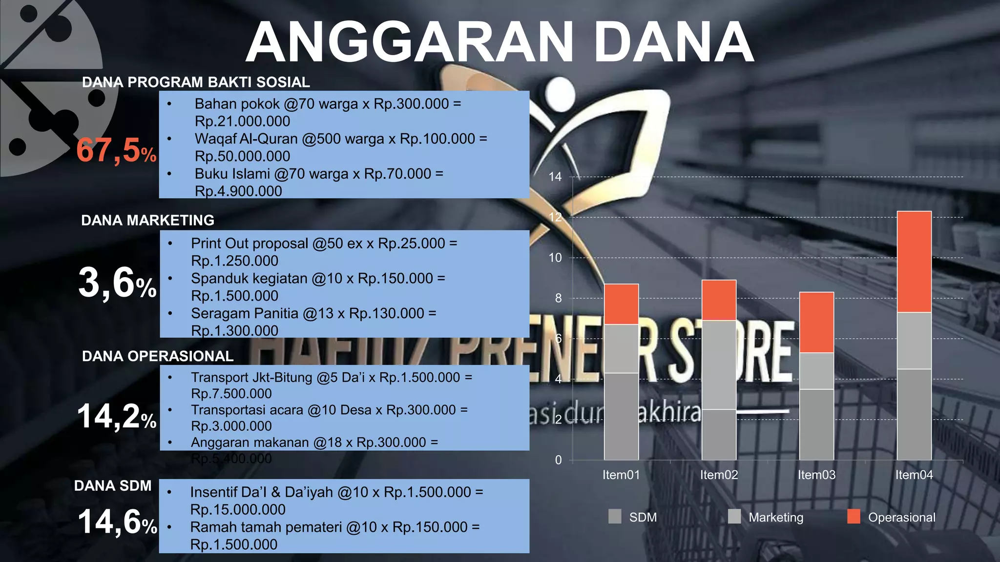 Proposal BITUNG DAKWAH PROJECT.pptx