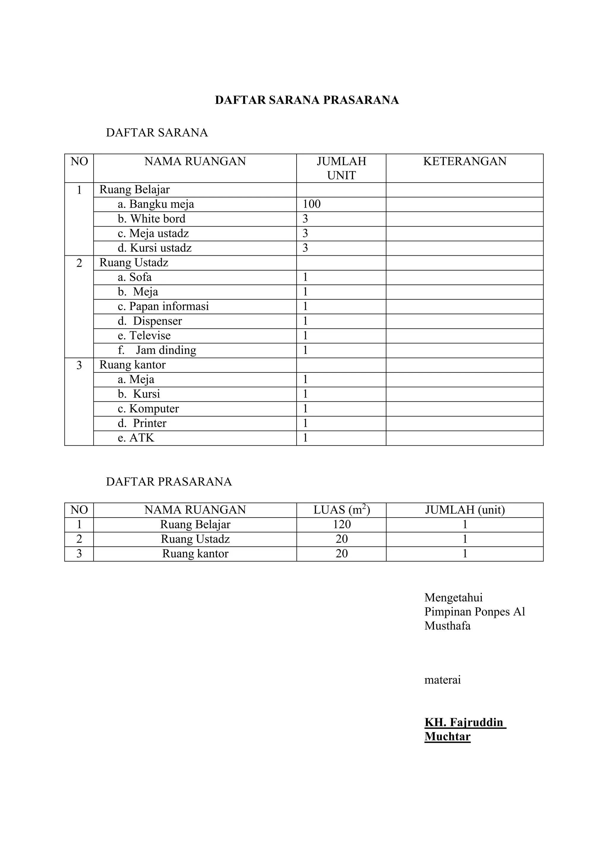 Proposal_BLk_Pesantren_Al_Musthafa (1).docx