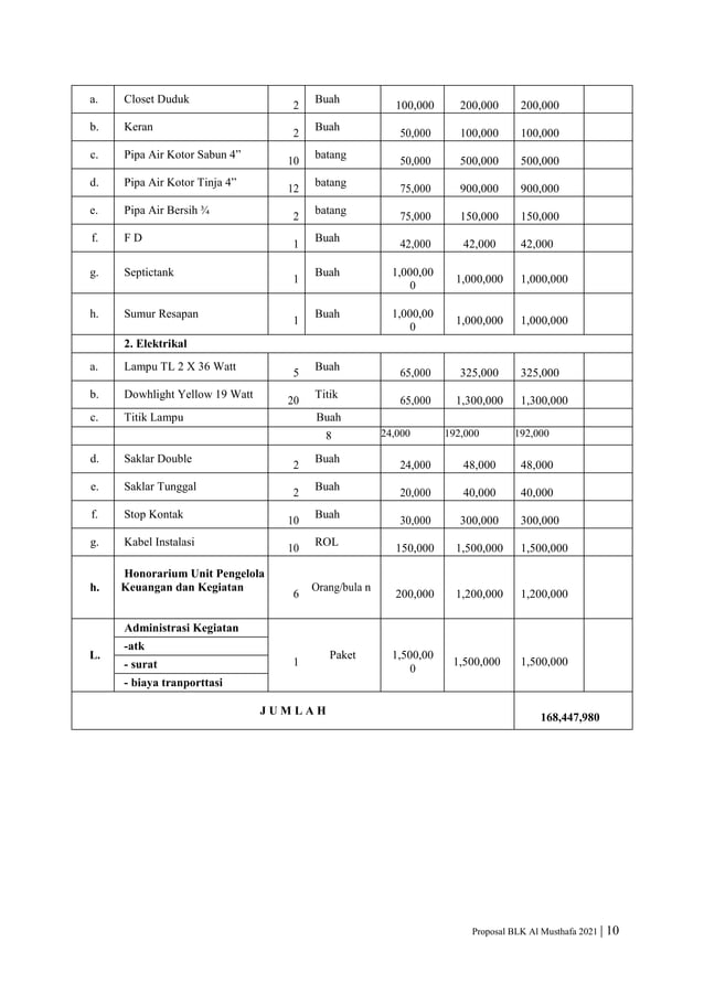 Proposal_BLk_Pesantren_Al_Musthafa (1).docx