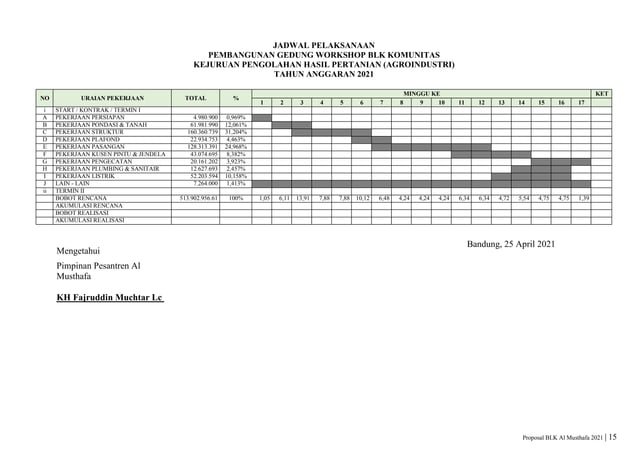 Proposal_BLk_Pesantren_Al_Musthafa (1).docx