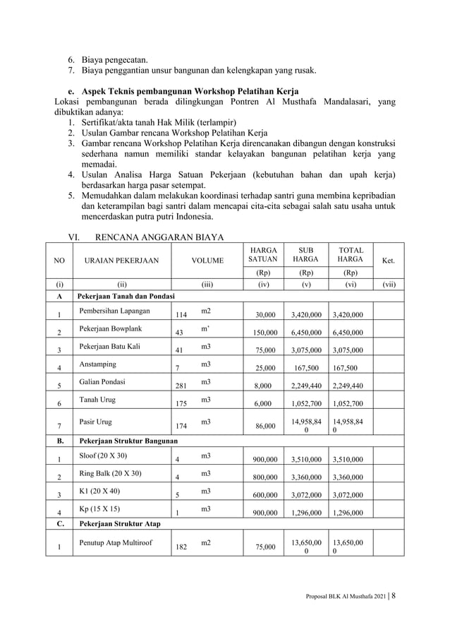 Proposal_BLk_Pesantren_Al_Musthafa (1).docx