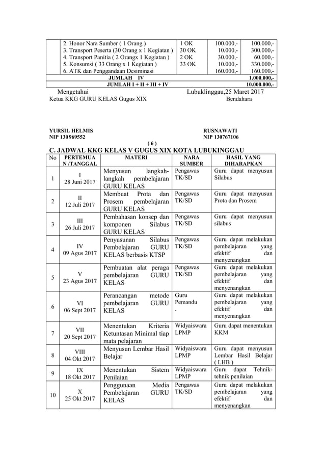 Proposal block grant program revitalisasi kkg | PDF