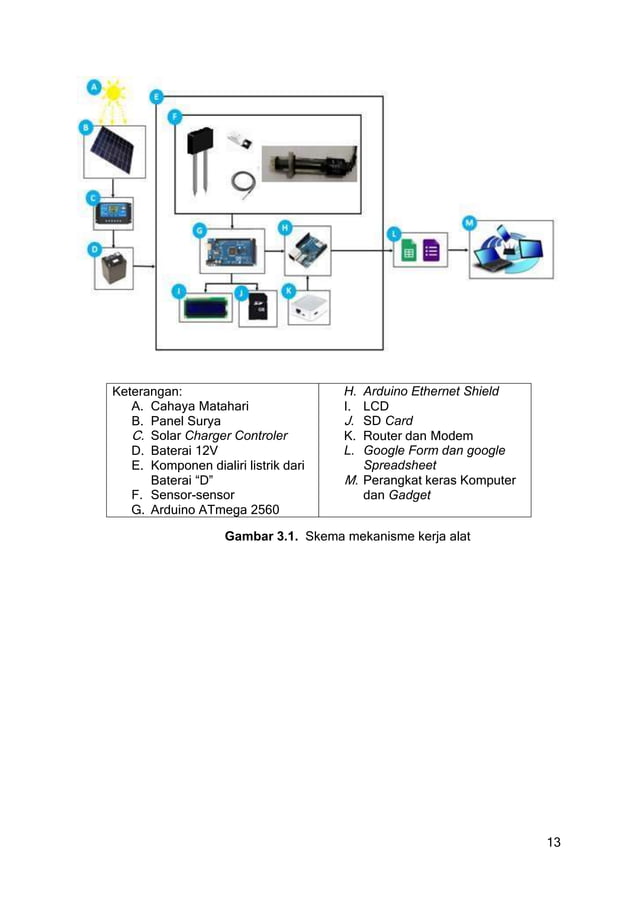 Proposal BPDPKS 2021 Revisi 8.docx