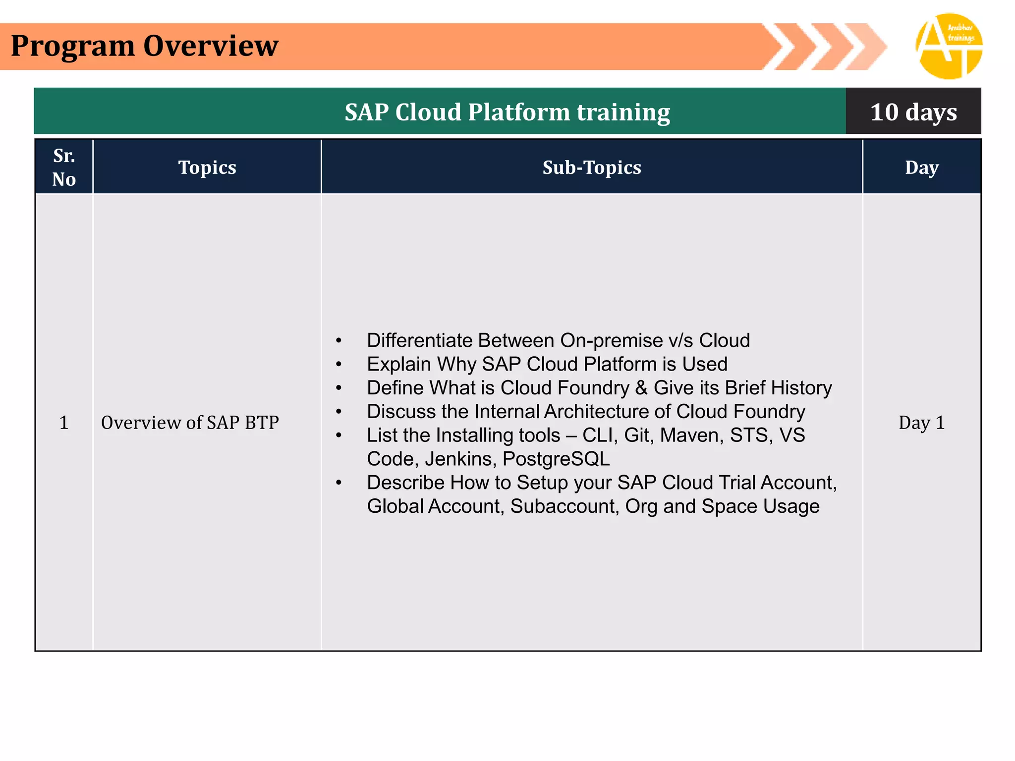 Proposal CAPM BTP Training - 3 H.pptx