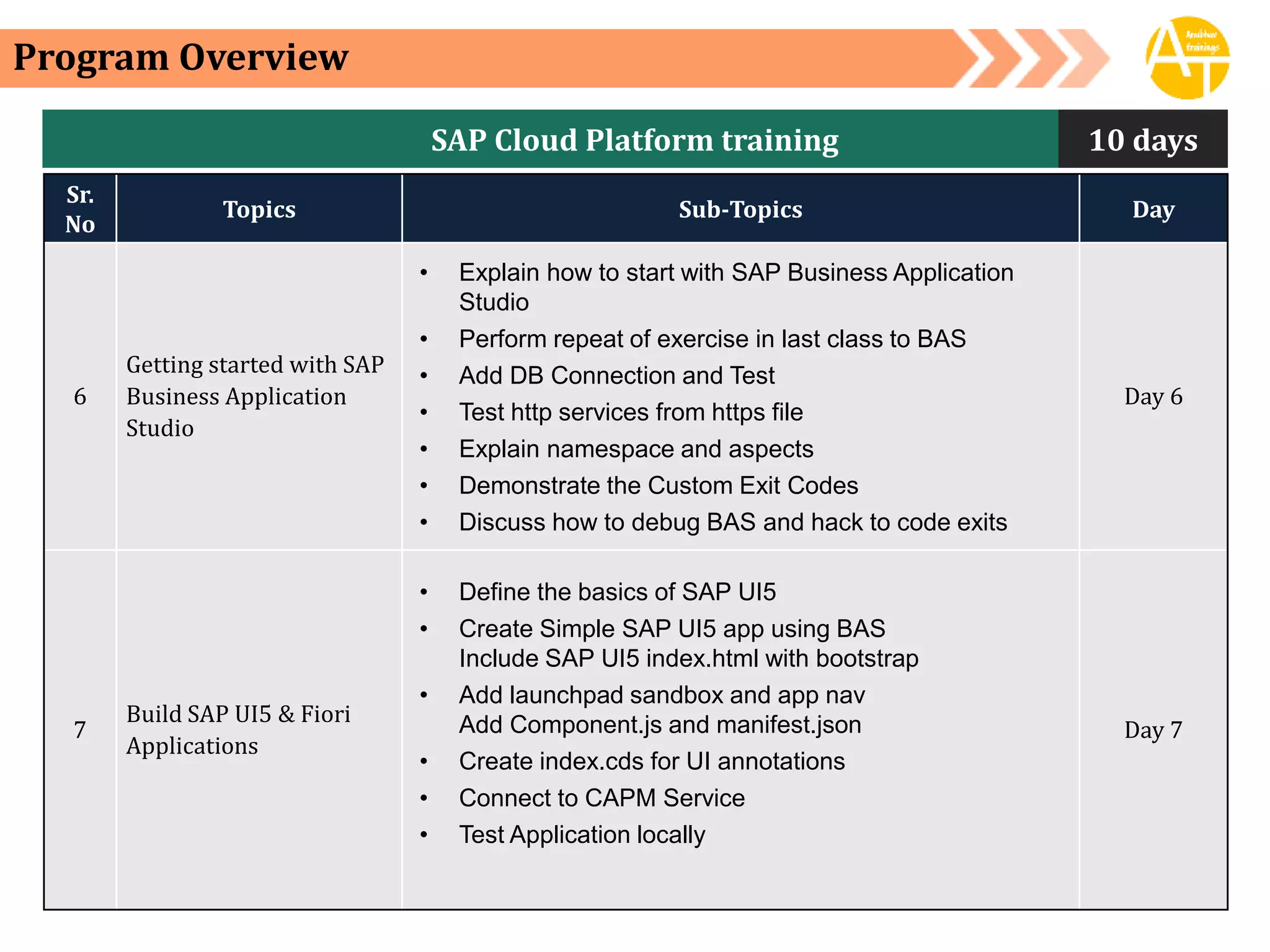 Proposal CAPM BTP Training - 3 H.pptx | Cloud Computing | Internet