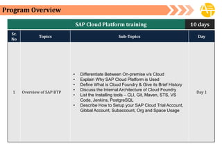 Proposal CAPM BTP Training - 3 H.pptx