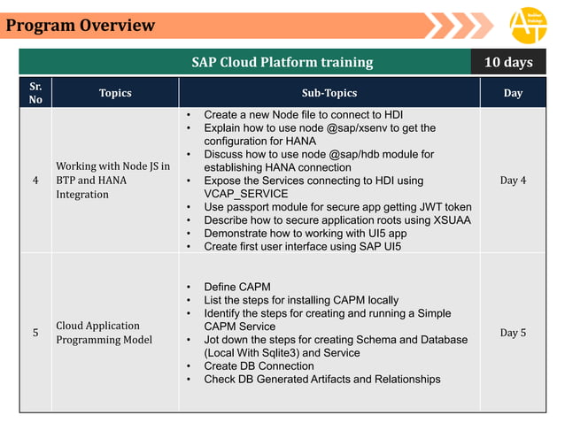 Proposal CAPM BTP Training - 3 H.pptx | Cloud Computing | Internet