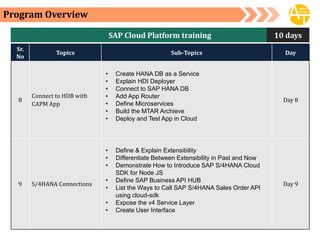 Proposal CAPM BTP Training - 3 H.pptx