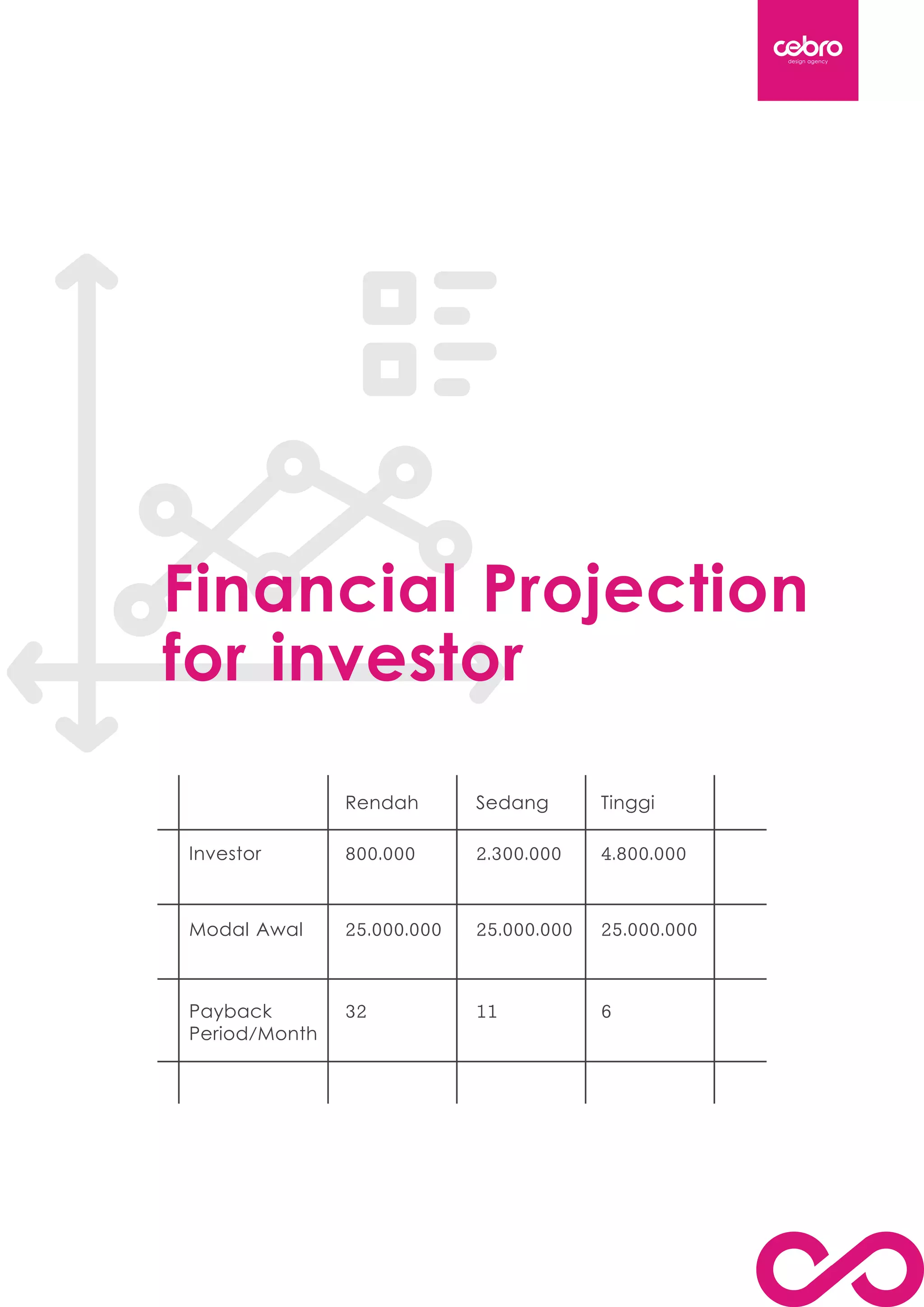 PROPOSAL CEBRO AGENCY DRIVE THRU | PDF