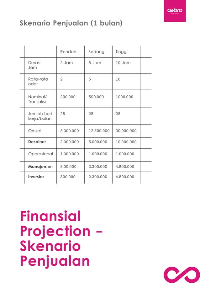 PROPOSAL CEBRO AGENCY DRIVE THRU | PDF