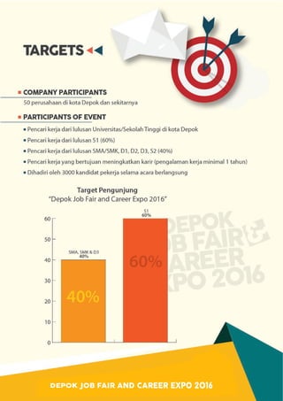 Proposal Company Job Fair Depok | PDF