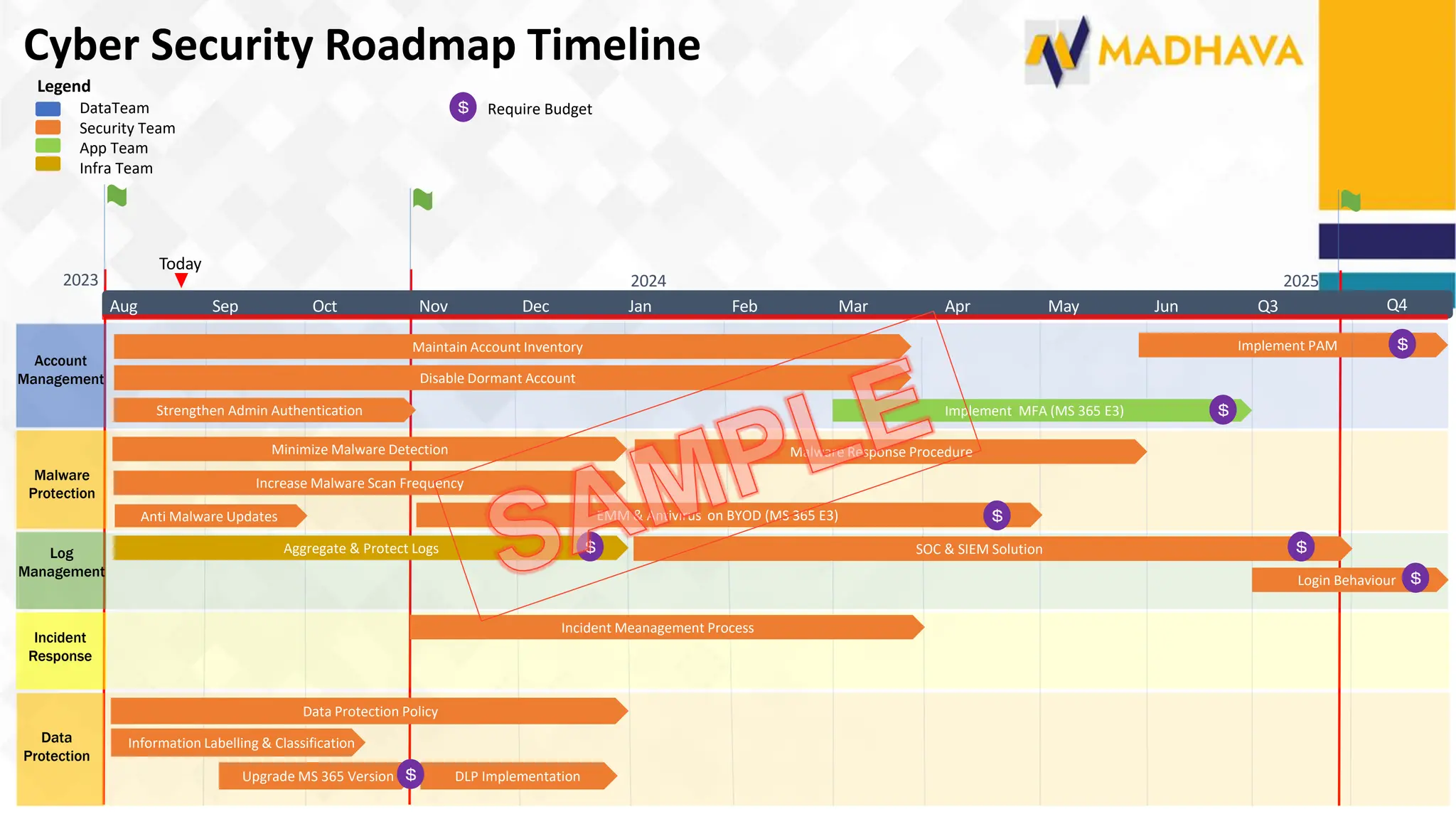 Proposal Cyber Security Assessment Roadmap dan Penetration Testing ...