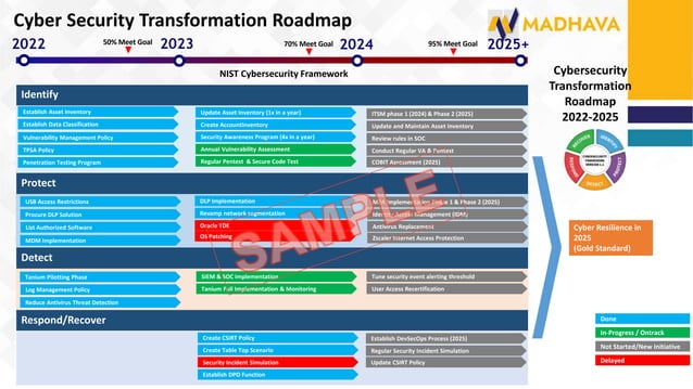 Proposal Cyber Security Assessment Roadmap dan Penetration Testing ...