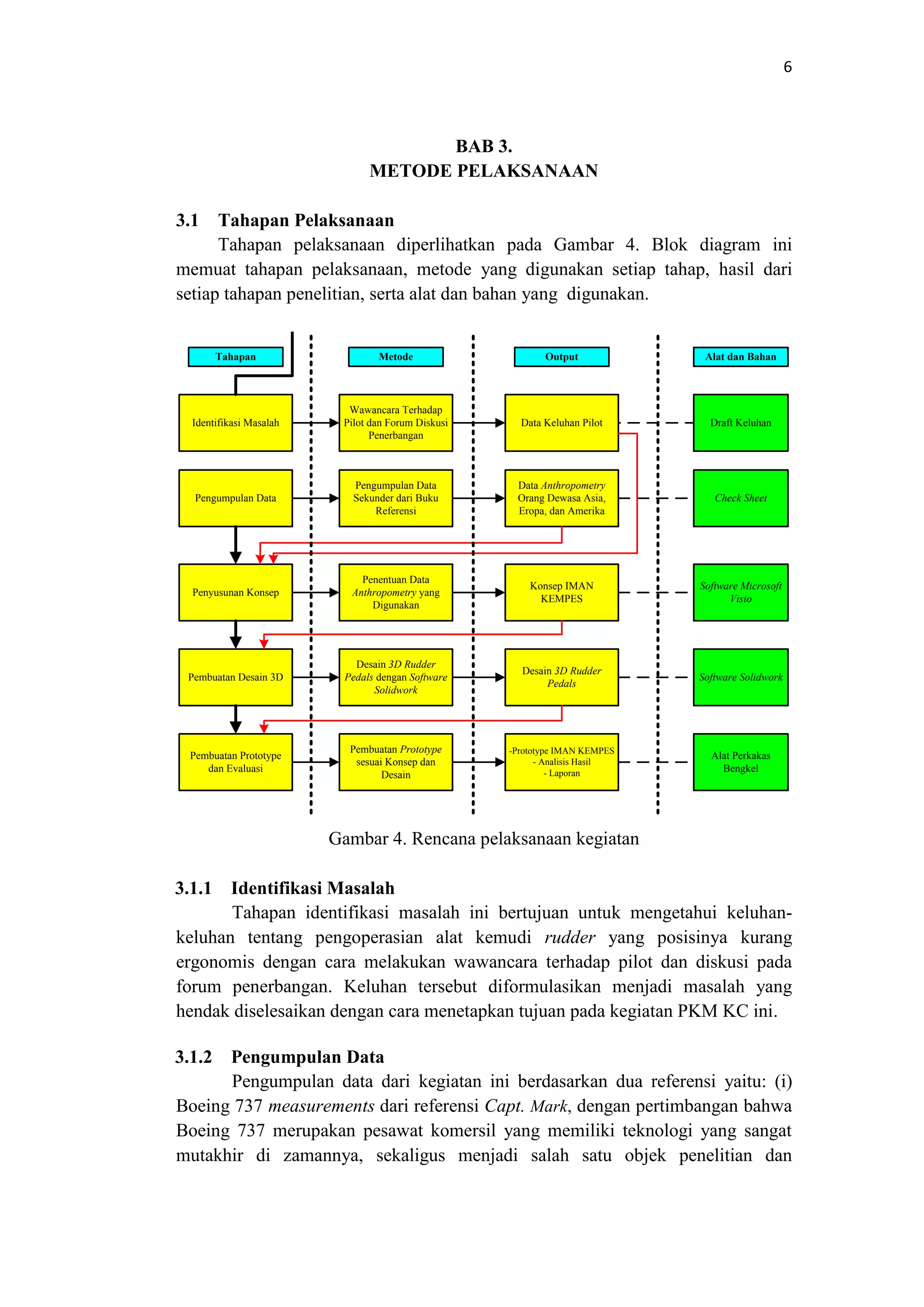 CONTOH PROPOSAL PKM-KARSA CIPTA (DIDANAI DIKTI 2018) | PDF