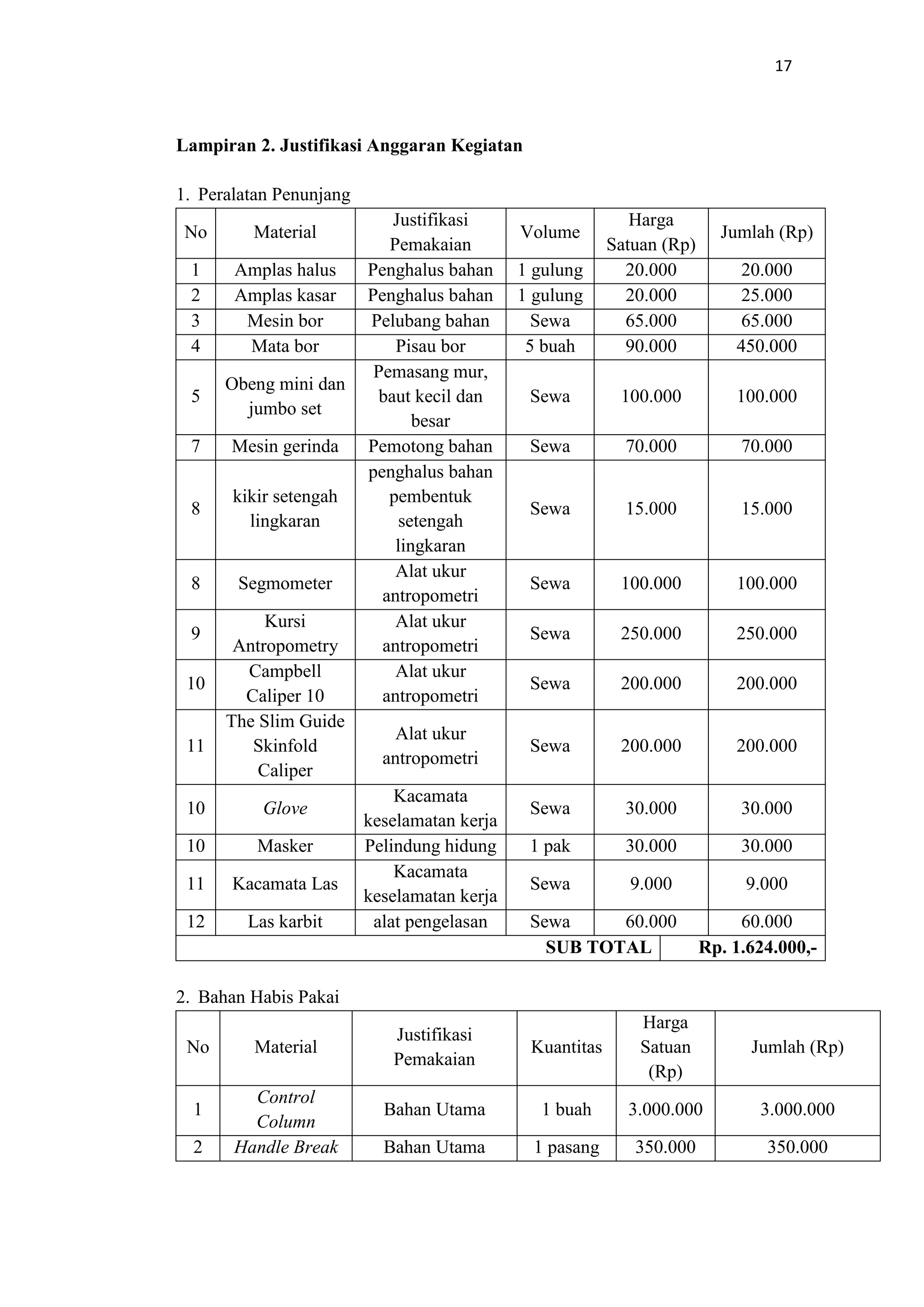 CONTOH PROPOSAL PKM-KARSA CIPTA (DIDANAI DIKTI 2018) | PDF