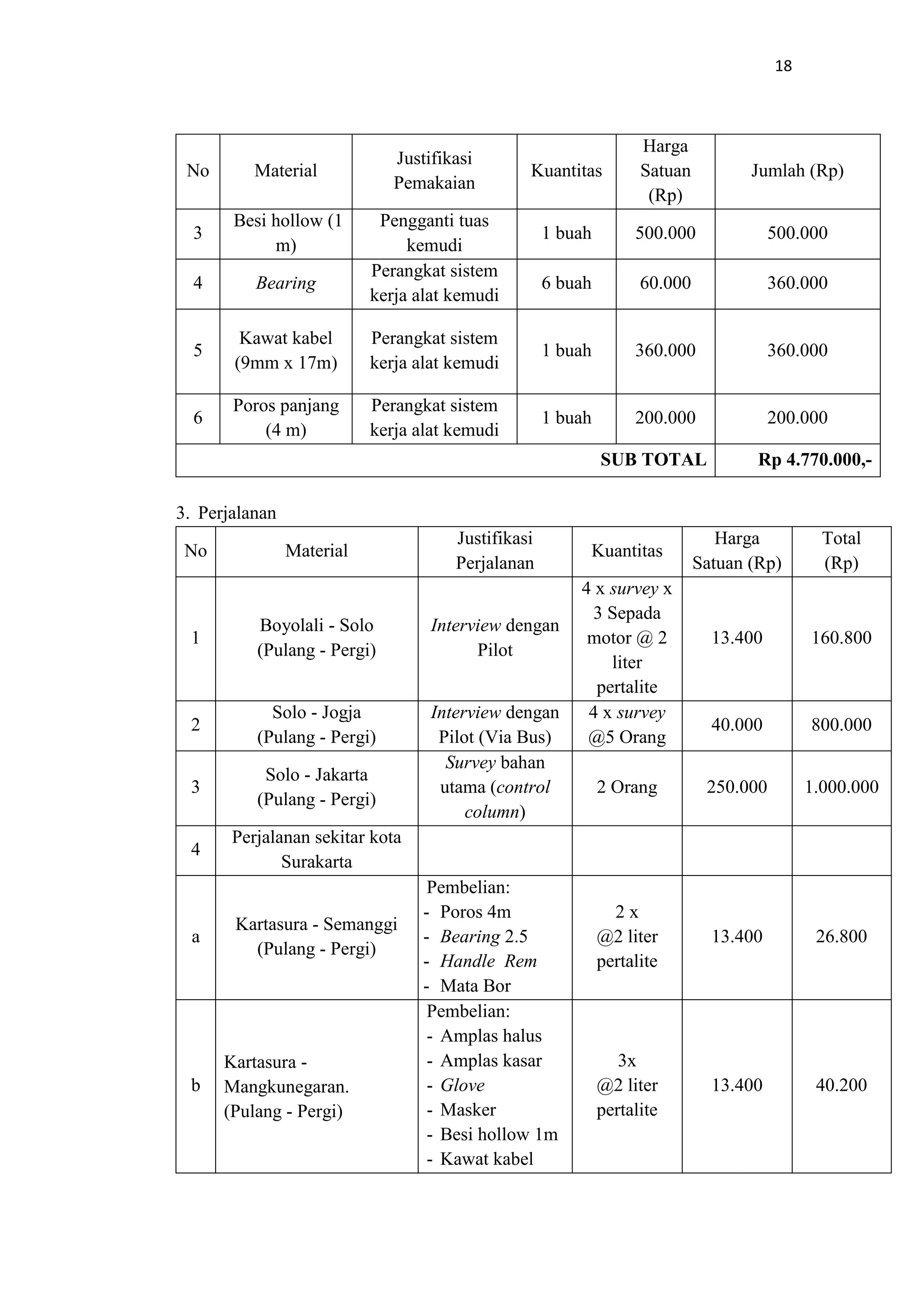 CONTOH PROPOSAL PKM-KARSA CIPTA (DIDANAI DIKTI 2018) | PDF