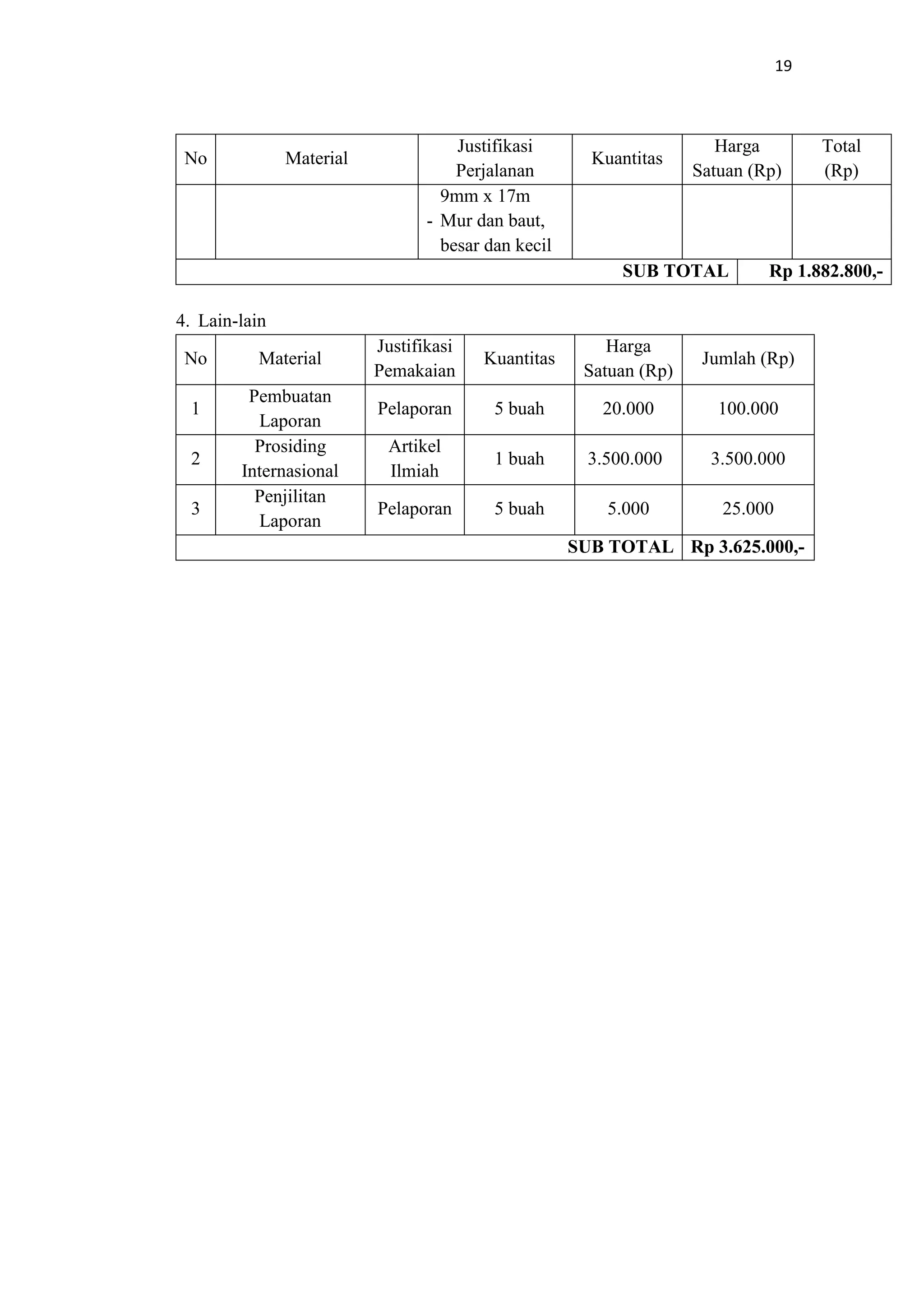 CONTOH PROPOSAL PKM-KARSA CIPTA (DIDANAI DIKTI 2018) | PDF