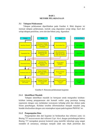 CONTOH PROPOSAL PKM-KARSA CIPTA (DIDANAI DIKTI 2018) | PDF
