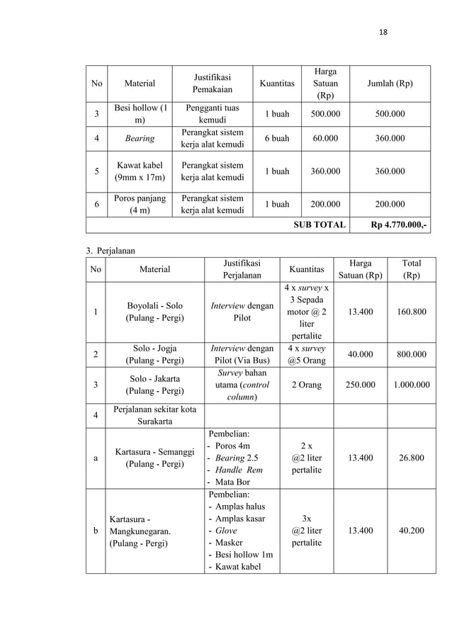 CONTOH PROPOSAL PKM-KARSA CIPTA (DIDANAI DIKTI 2018) | PDF