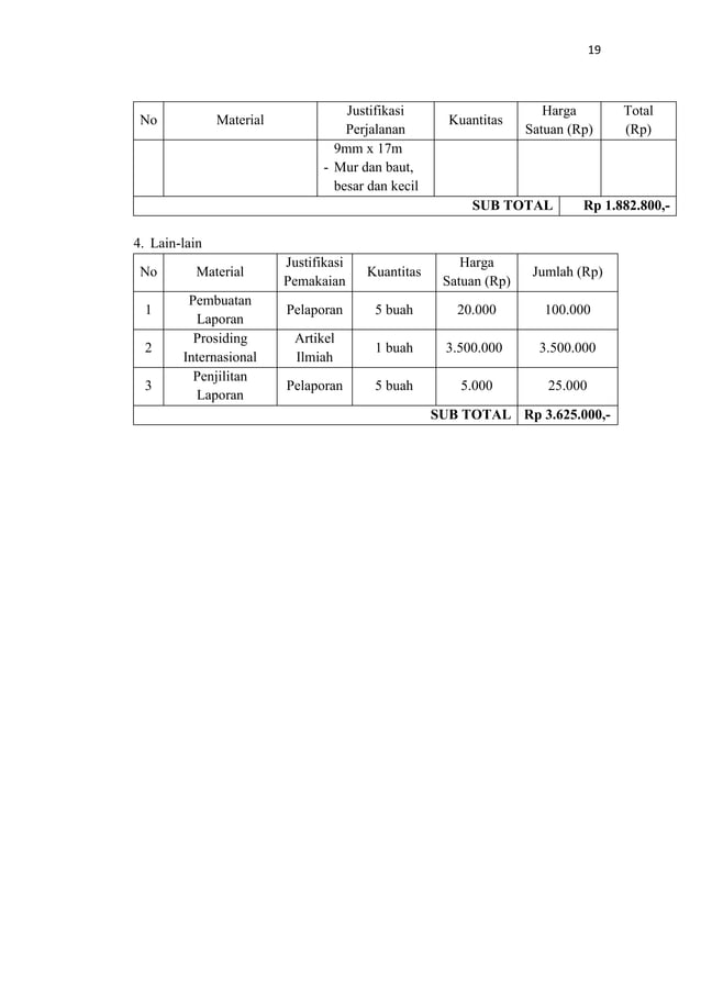 CONTOH PROPOSAL PKM-KARSA CIPTA (DIDANAI DIKTI 2018) | PDF