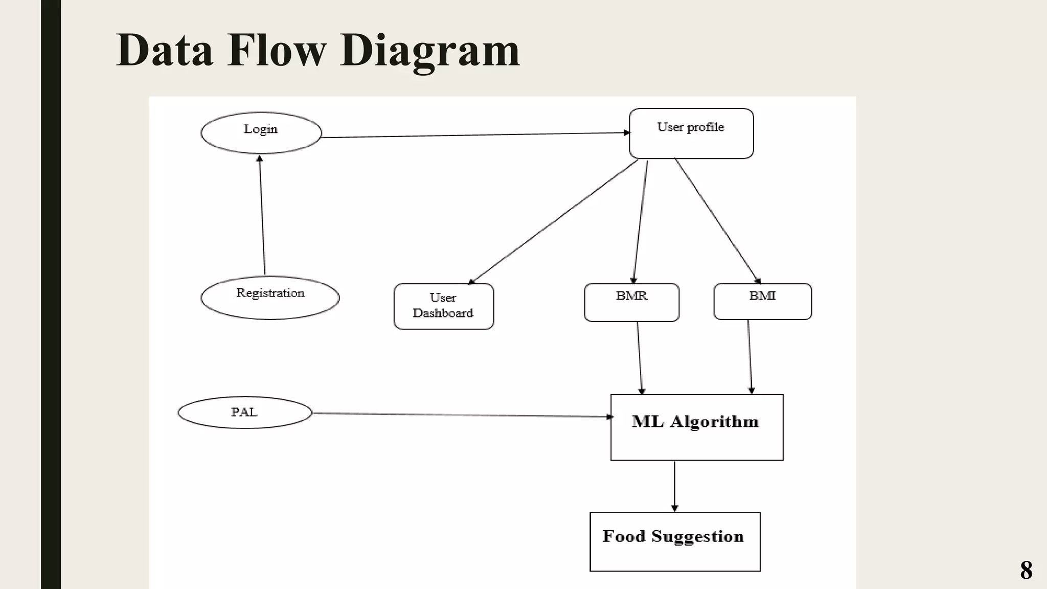 Health-aware Personalized Food Recommender System | PPTX