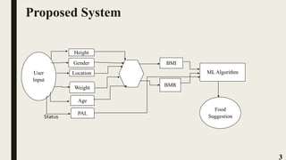 Health-aware Personalized Food Recommender System | PPTX