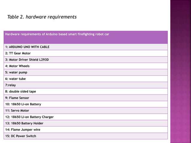 Arduino Based Smart Fire fighting robot car .pptx