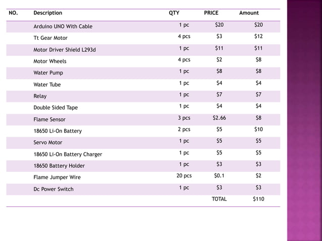 Arduino Based Smart Fire fighting robot car .pptx