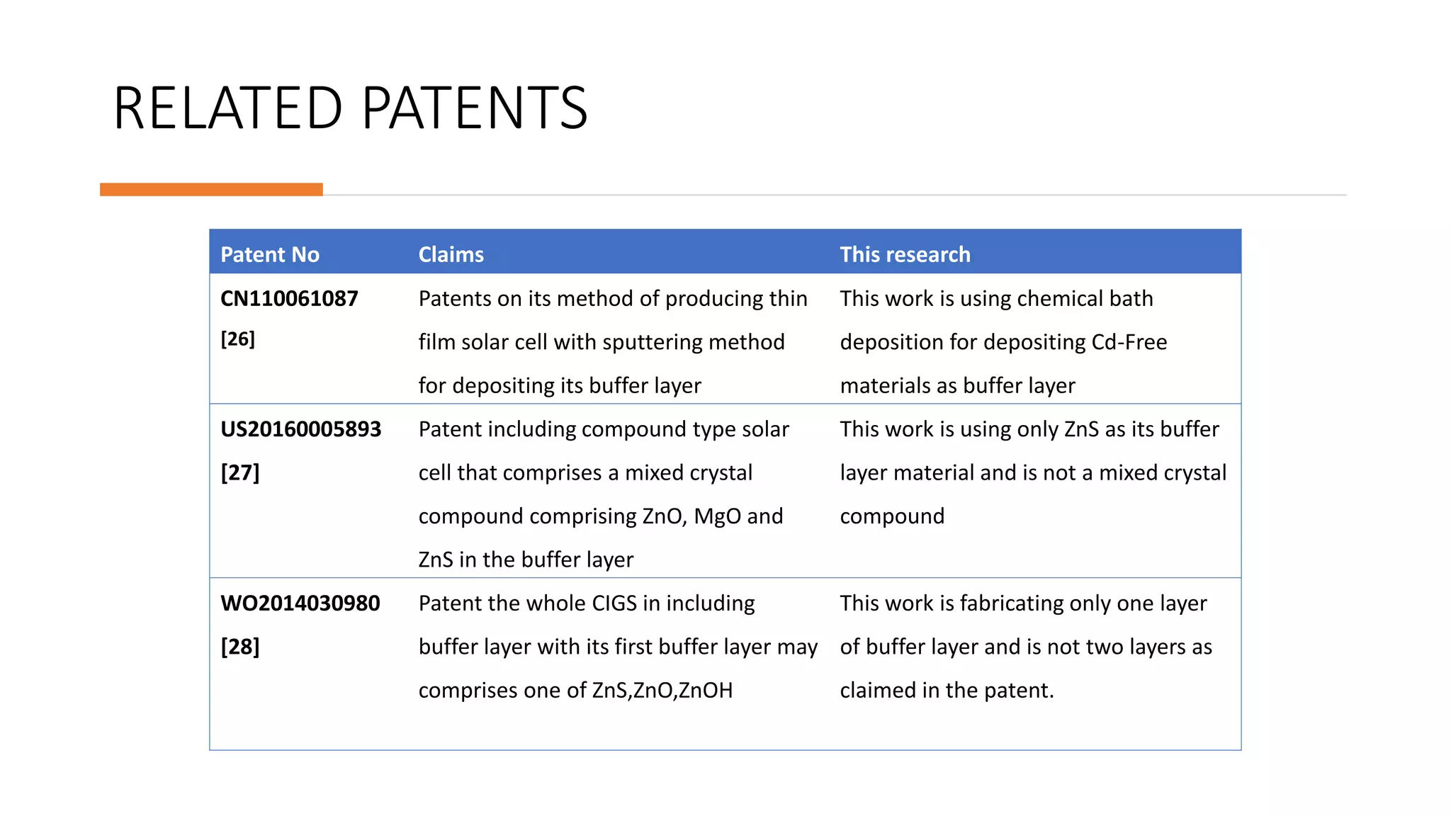 Proposal Defense.pptx