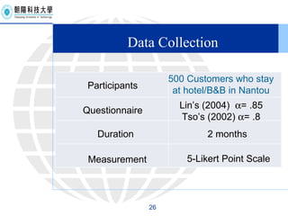 Proposal Defense0323 | PPT