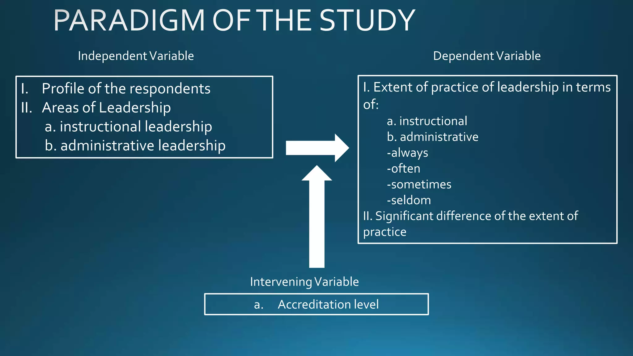 proposal defense final.pptx