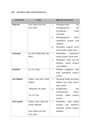 Proposal derma darah | DOCX
