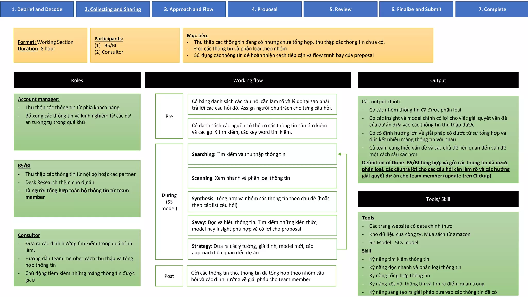 Proposal development workflow | PPT