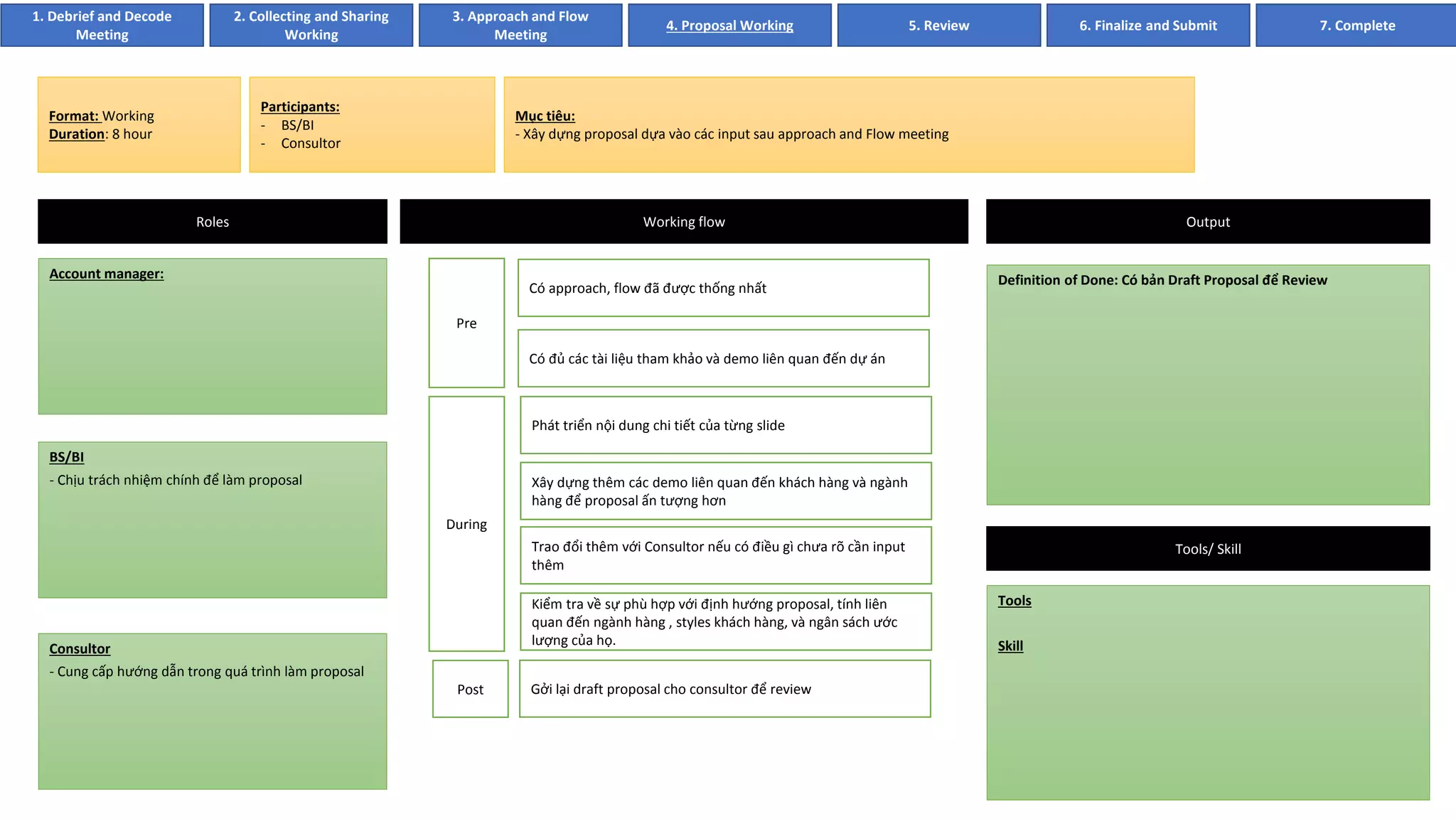 Proposal development workflow | PPTX